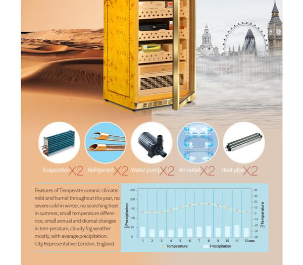 Home / Products / MON3800A Precision Climate Controlled Humidor | 1,500 ...